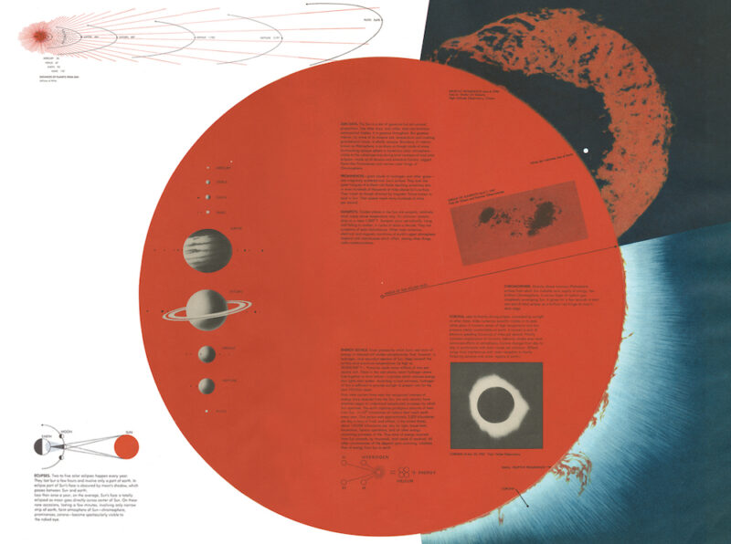 posts - The Resnick Center for Herbert Bayer Studies