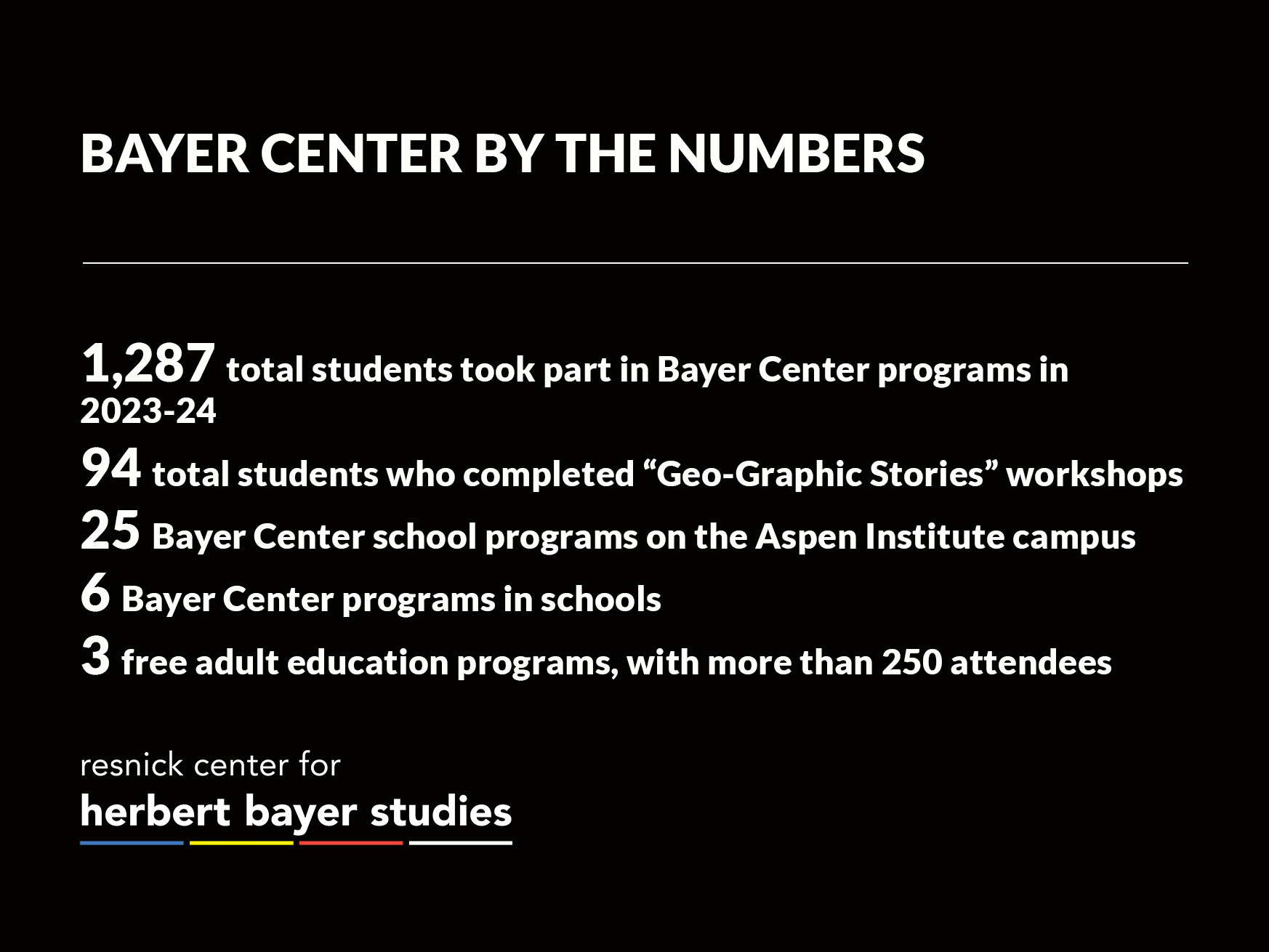 The Bayer Center’s Freshman Year - The Resnick Center for Herbert Bayer ...